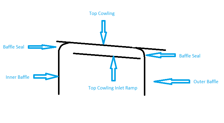 Baffled by baffles | Van's Air Force